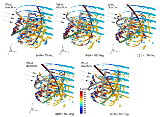 Effect of Helix Angle on the Performance of Helical Vertical Axis Wind ...