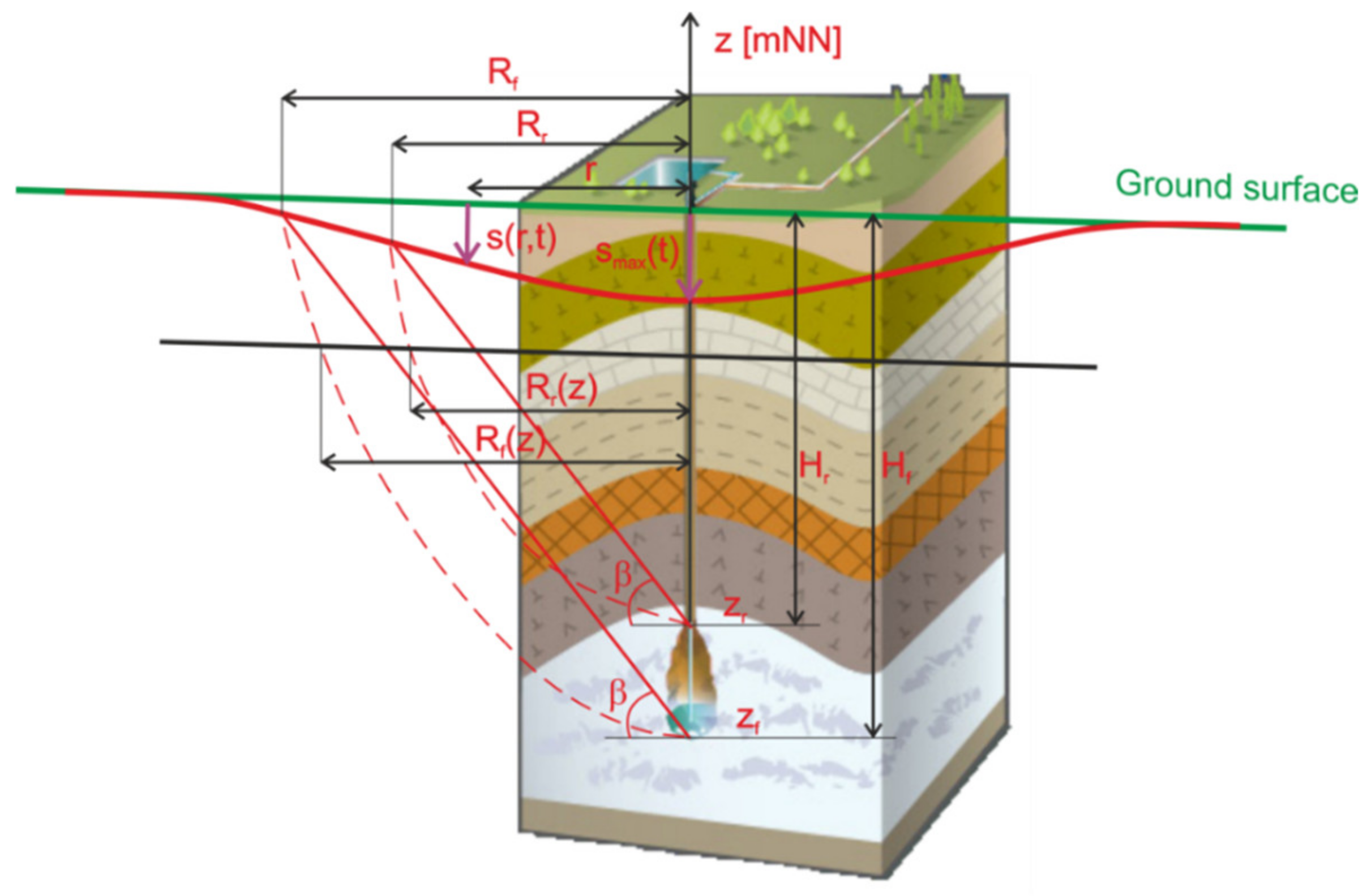 Surface Deformations Caused by the Convergence of Large Underground Gas ...