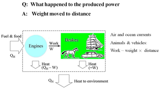 Purpose in Thermodynamics