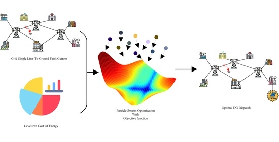 Energies Free Full Text The Optimal Allocation Of Distributed Generators Considering Fault
