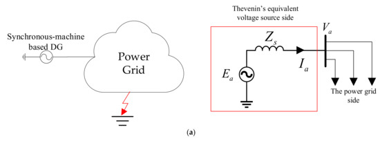The Optimal Allocation of Distributed Generators Considering Fault Current and Levelized Cost of ...