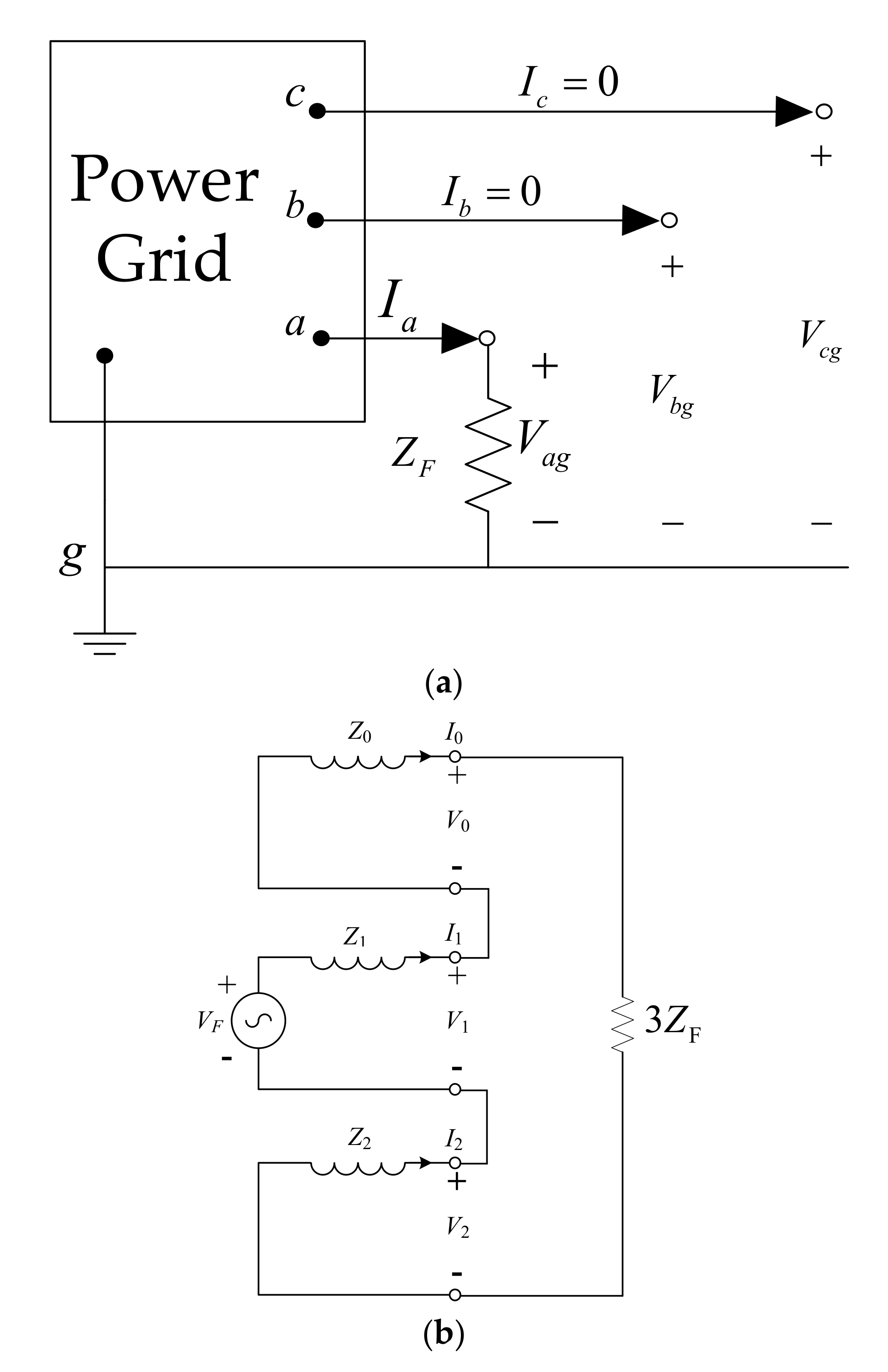 The Optimal Allocation of Distributed Generators Considering Fault Current and Levelized Cost of ...