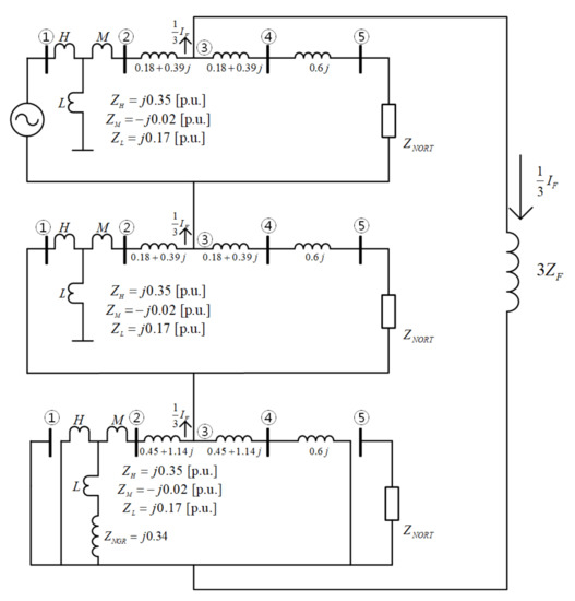 The Optimal Allocation of Distributed Generators Considering Fault Current and Levelized Cost of ...