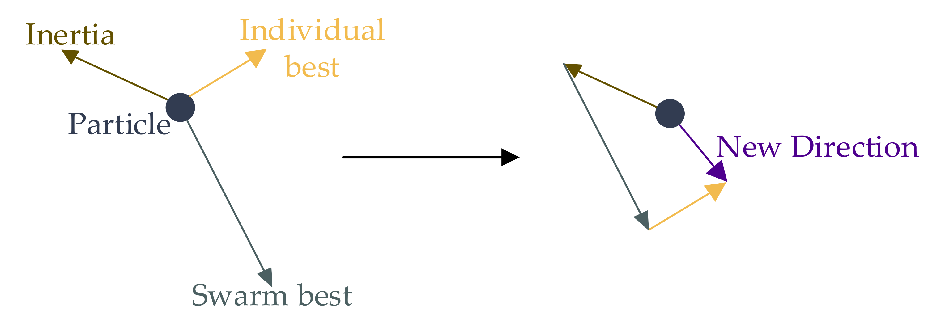 The Optimal Allocation of Distributed Generators Considering Fault Current and Levelized Cost of ...