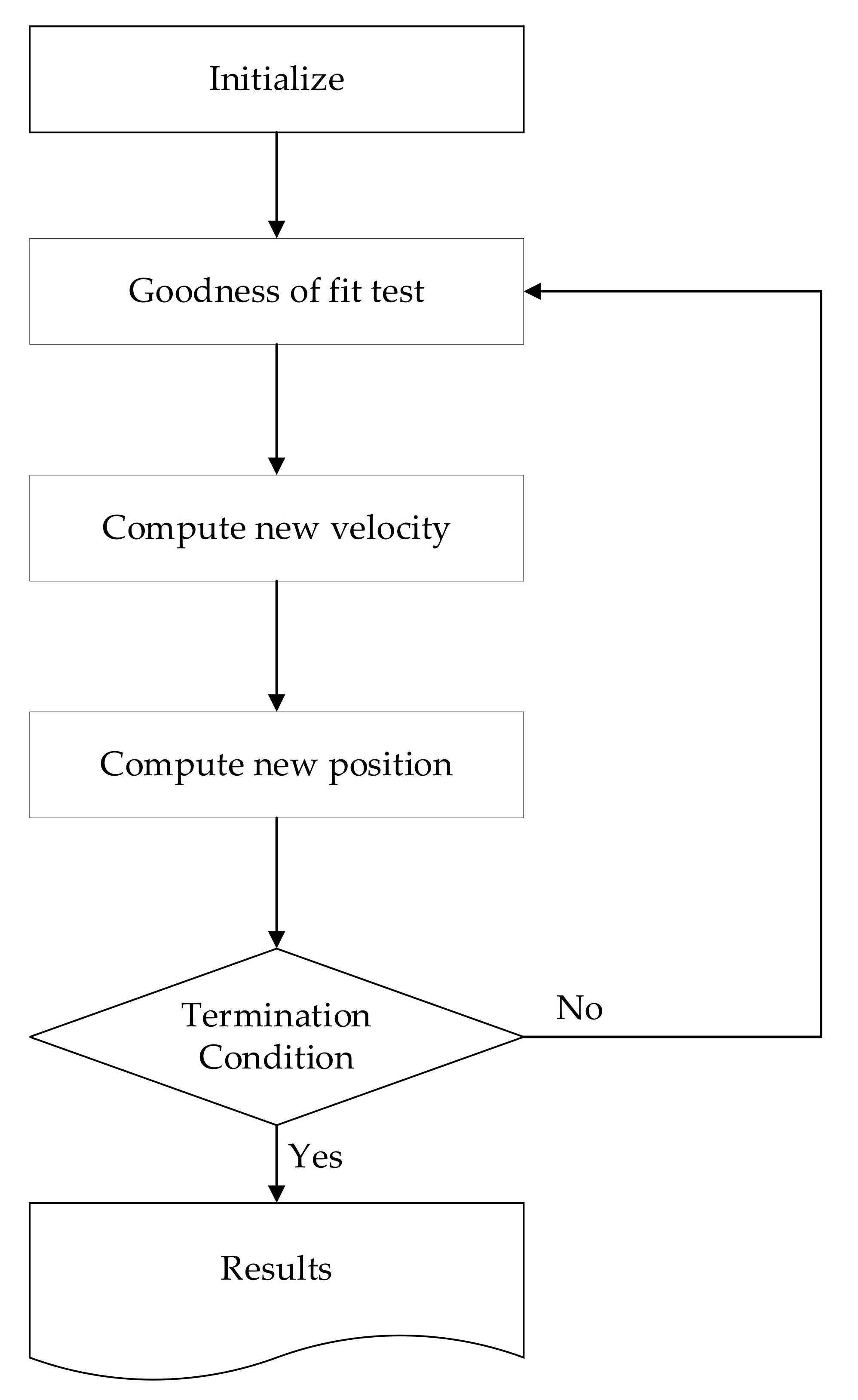 The Optimal Allocation of Distributed Generators Considering Fault Current and Levelized Cost of ...