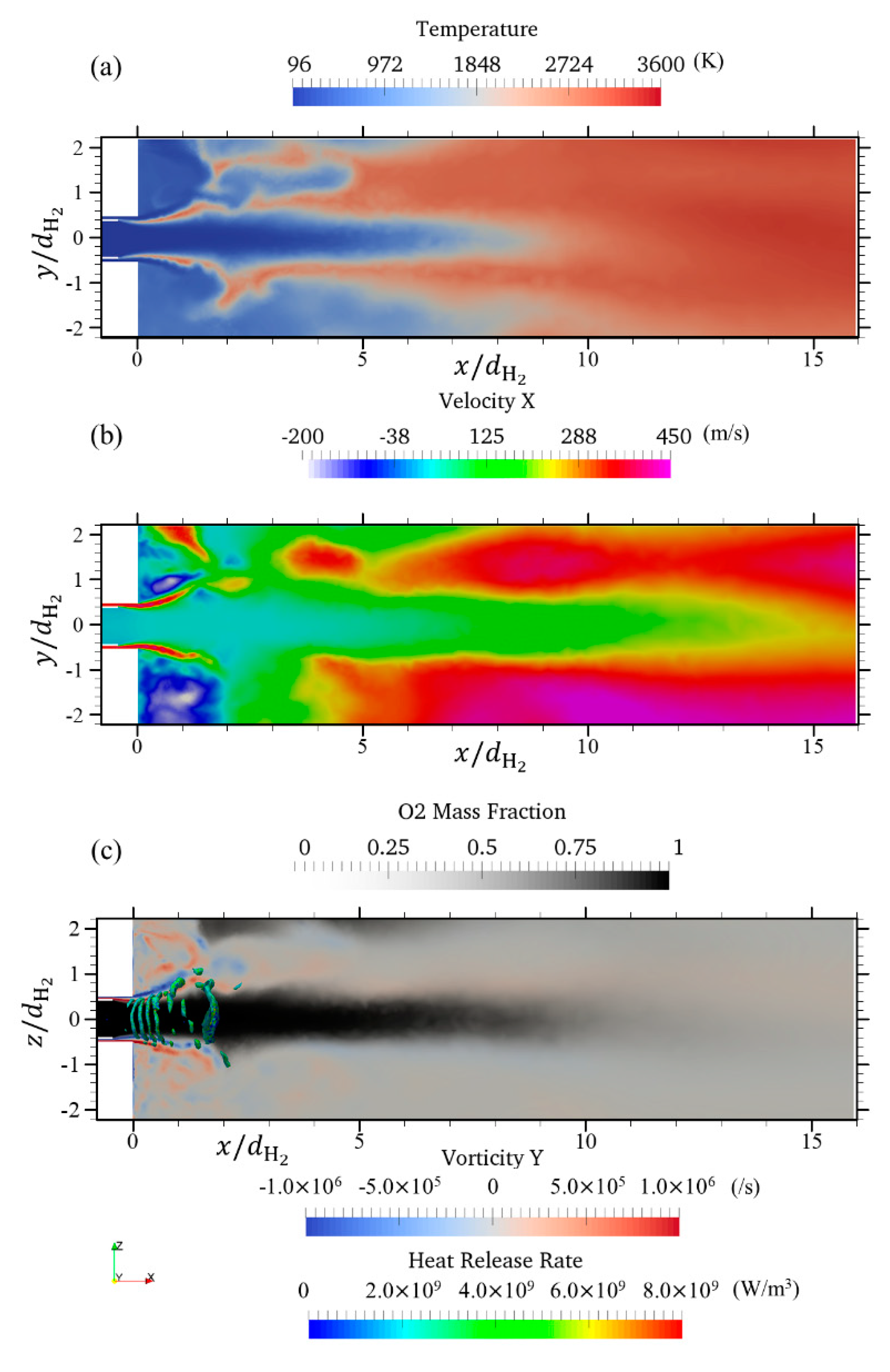 Real-Gas-Flamelet-Model-Based Numerical Simulation and Combustion Instability Analysis of a GH2 ...