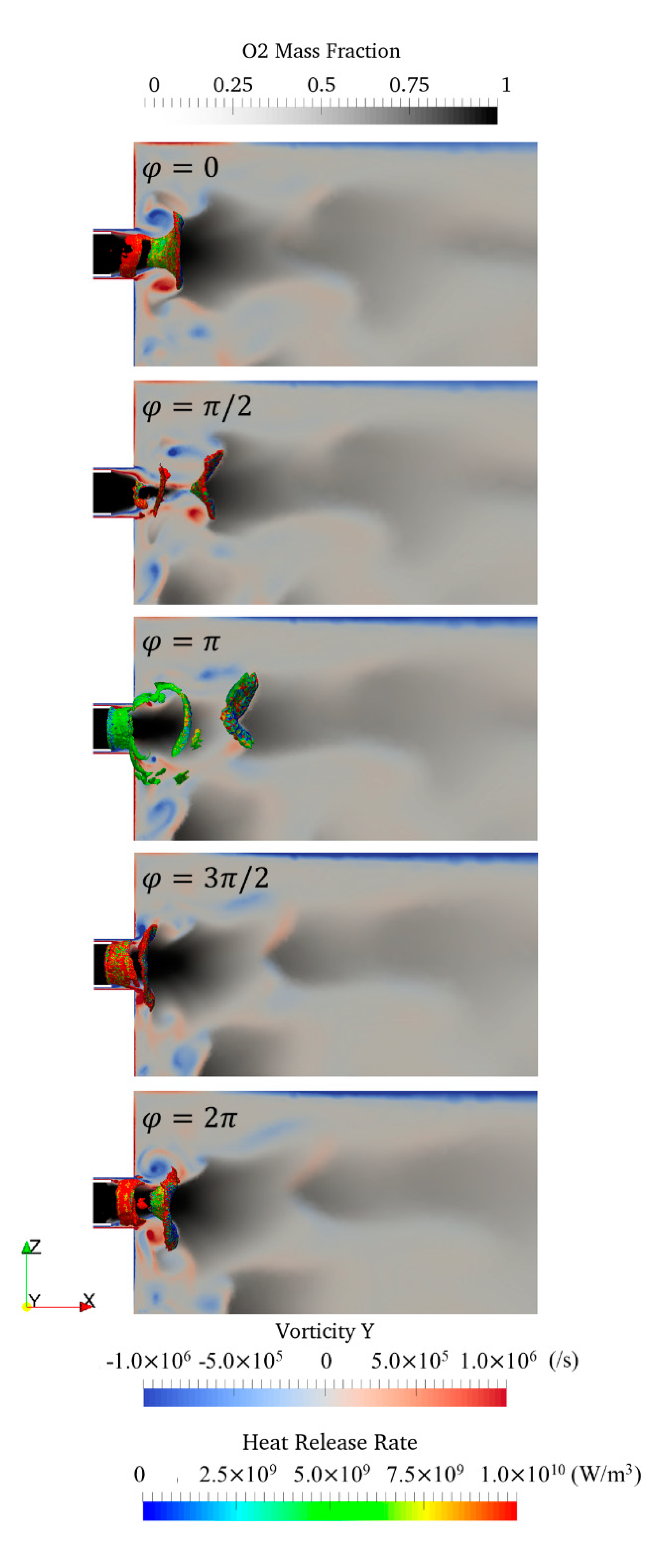 Real-Gas-Flamelet-Model-Based Numerical Simulation and Combustion Instability Analysis of a GH2 ...