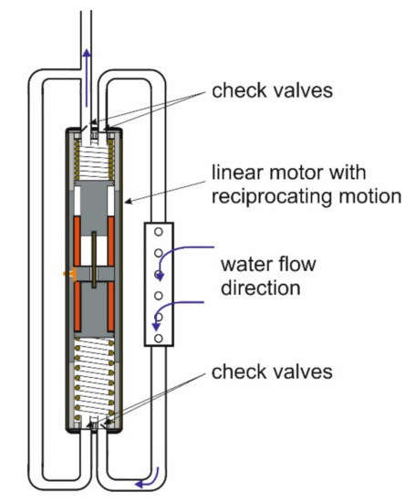 Dynamics of Switched Reluctance Linear Tubular Motor for Reciprocating ...