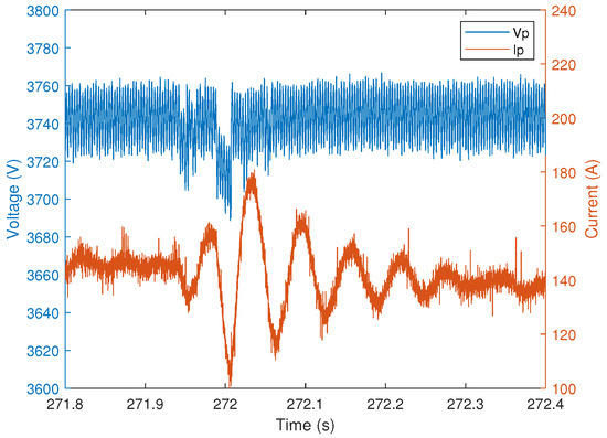 A Novel Arc Detection Method for DC Railway Systems