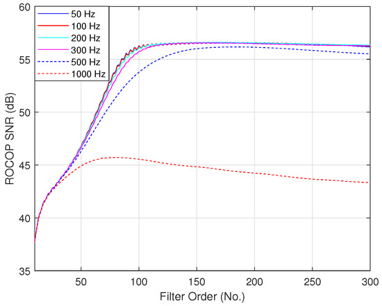 A Novel Arc Detection Method for DC Railway Systems