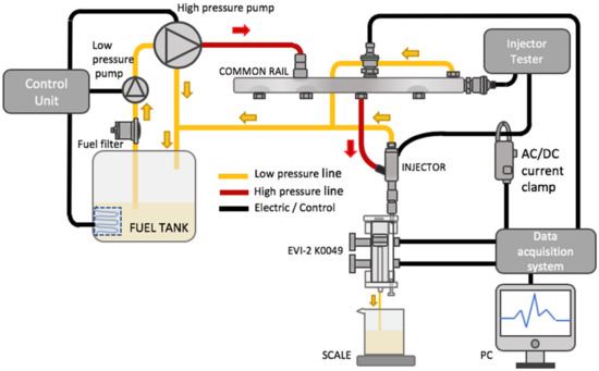 Effect of the In-Cylinder Back Pressure on the Injection Process and ...