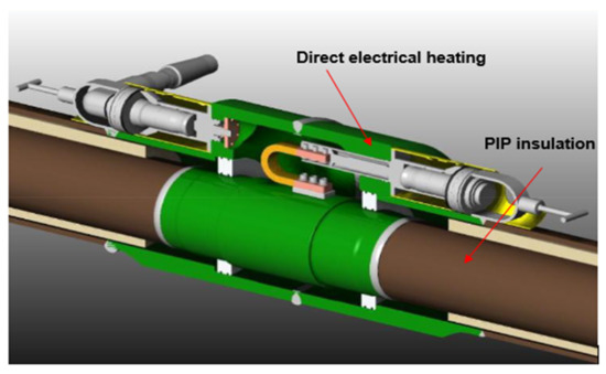 An Overview of Flow Assurance Heat Management Systems in Subsea Flowlines