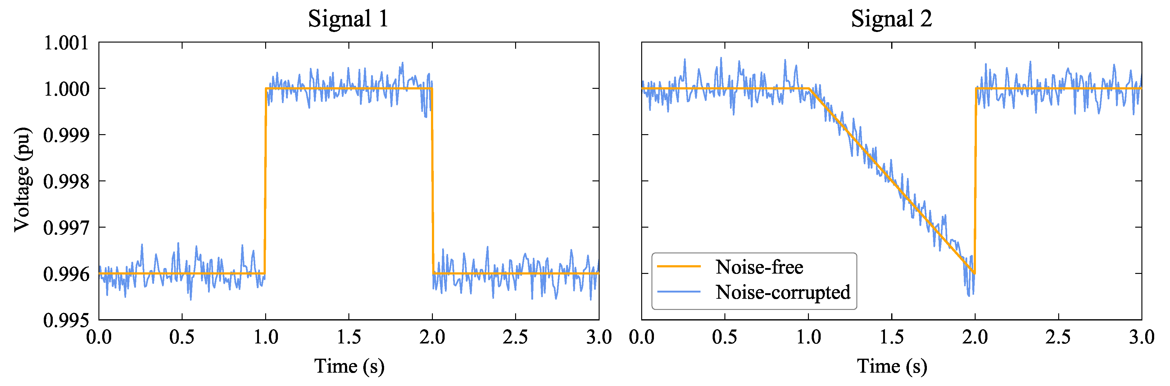 Optimization Techniques for Mining Power Quality Data and Processing Unbalanced Datasets in ...