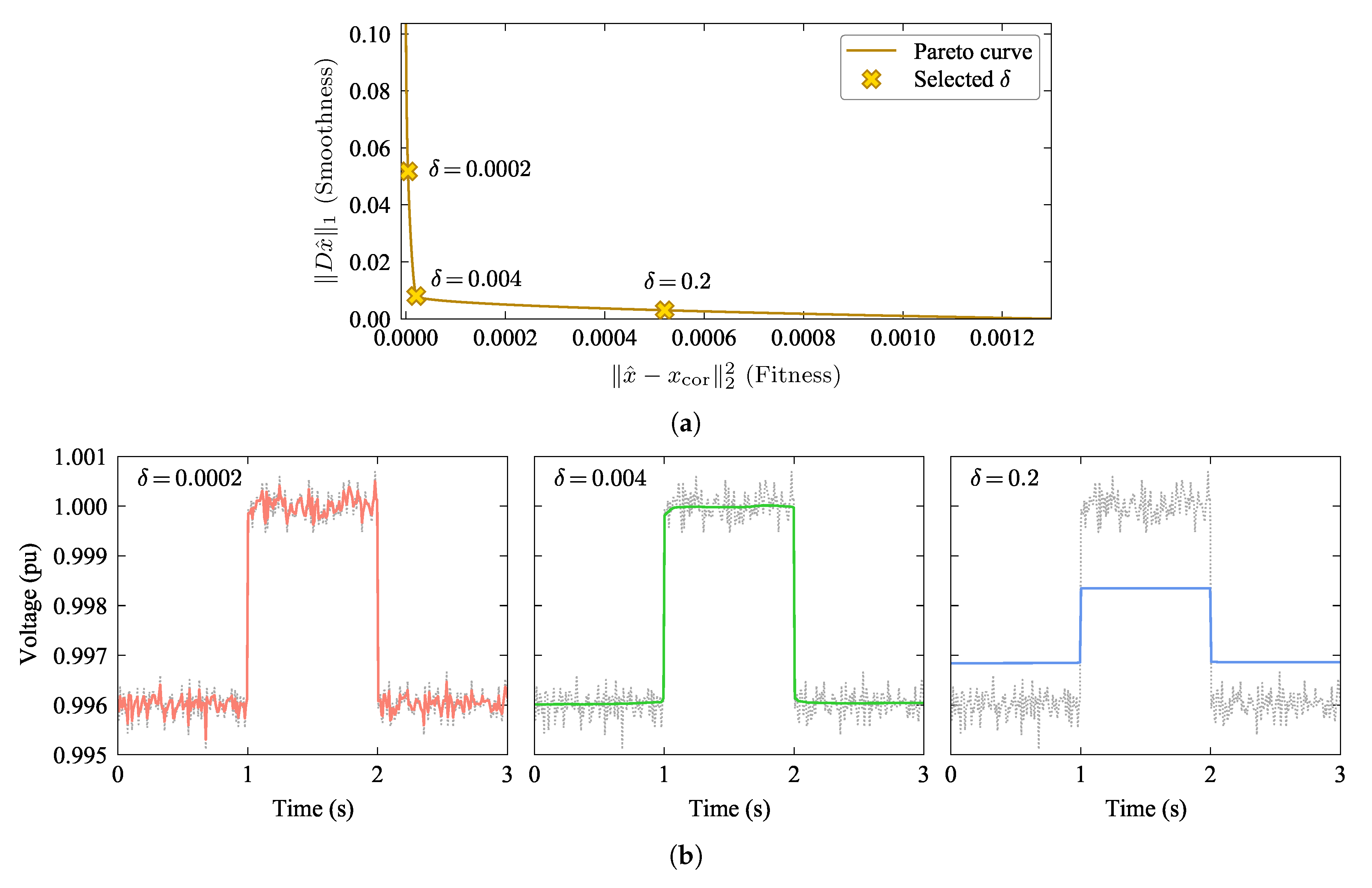 Optimization Techniques for Mining Power Quality Data and Processing Unbalanced Datasets in ...