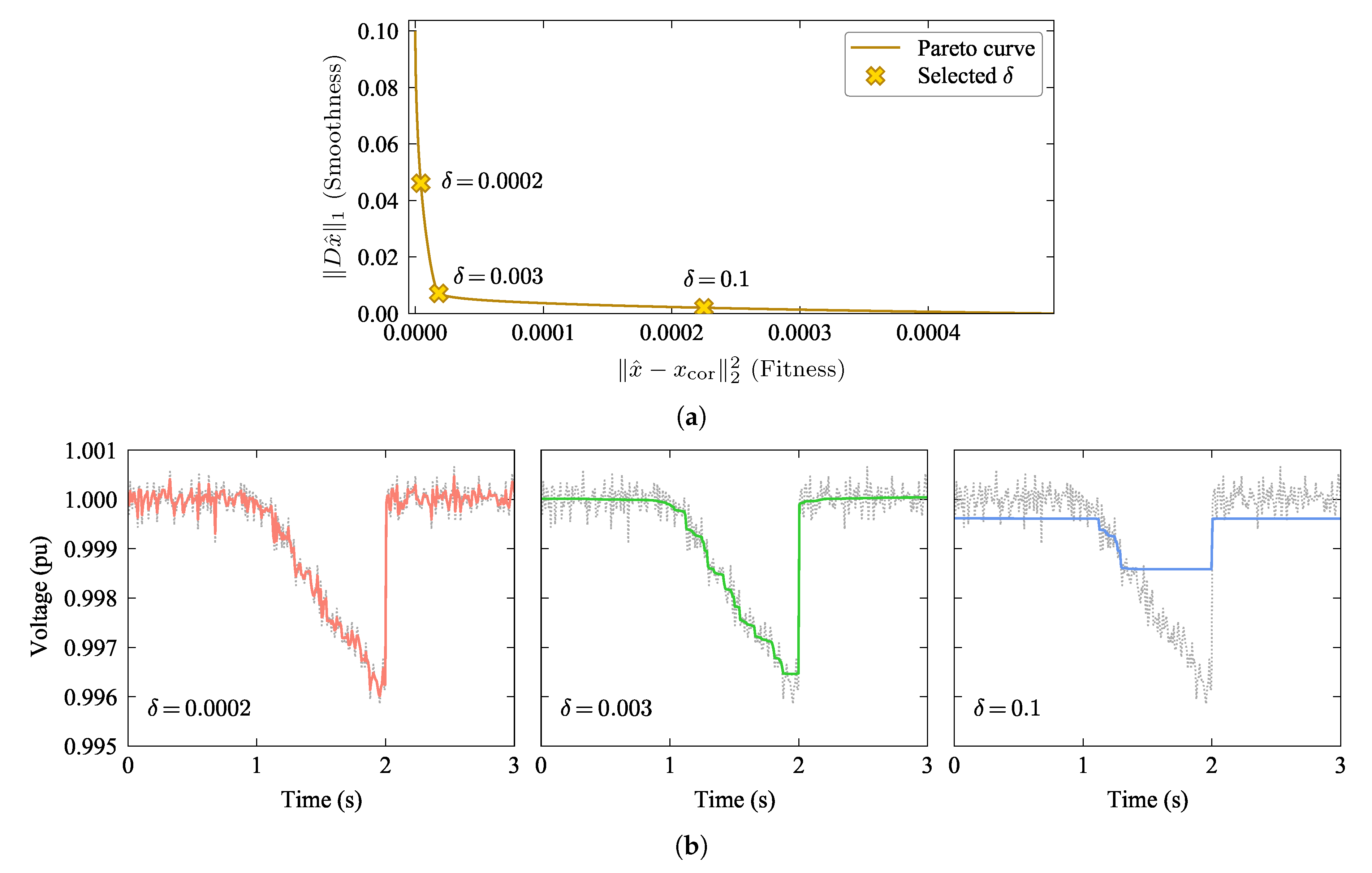Optimization Techniques for Mining Power Quality Data and Processing Unbalanced Datasets in ...