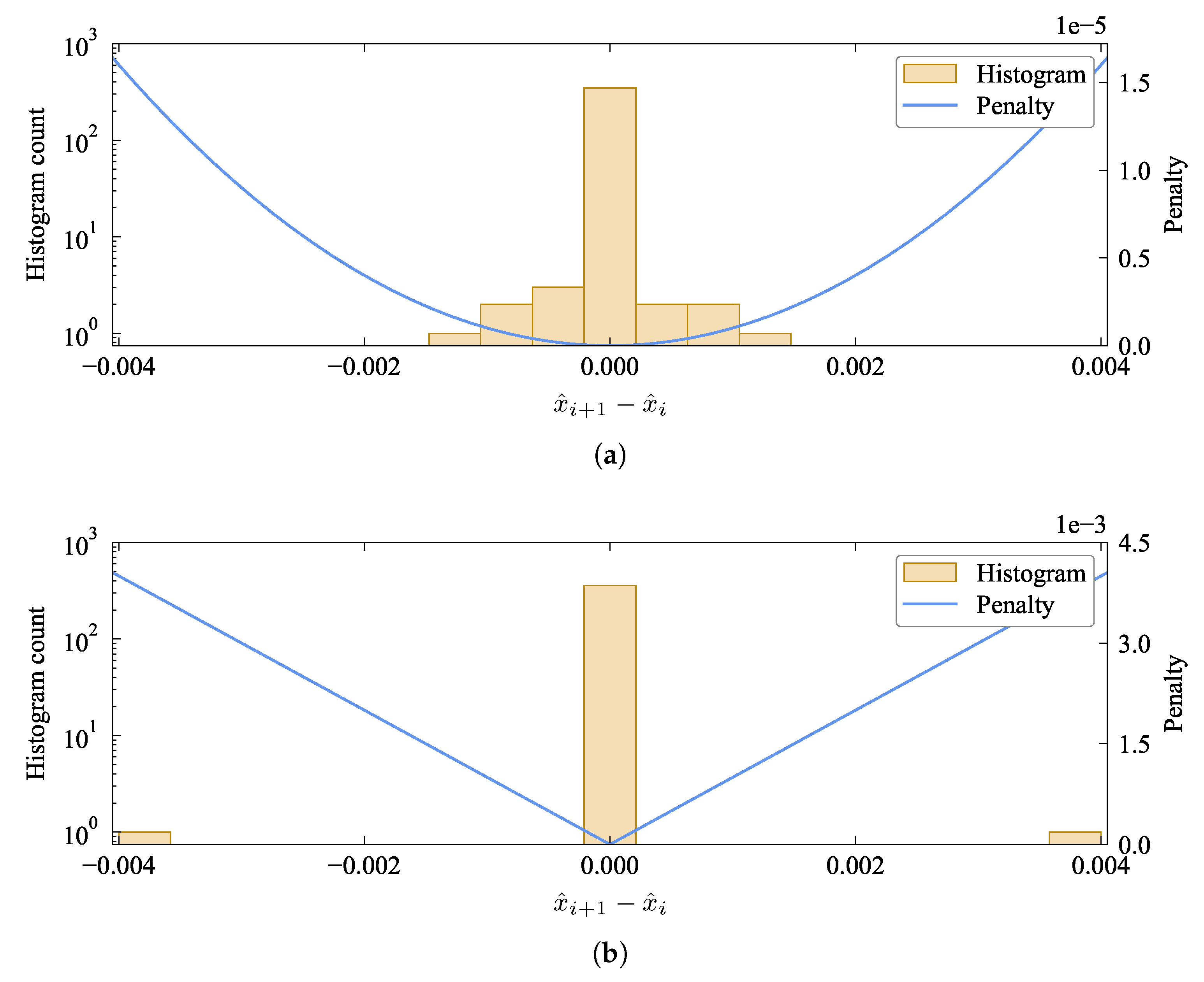 Optimization Techniques for Mining Power Quality Data and Processing Unbalanced Datasets in ...
