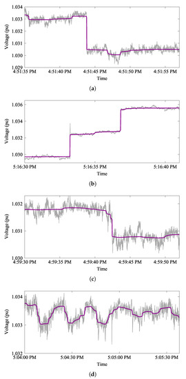 Energies | Free Full-Text | Optimization Techniques for Mining Power Quality Data and Processing ...