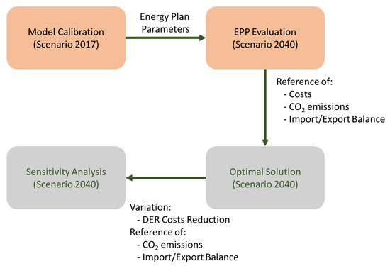 Polish Energy Transition 2040: Energy Mix Optimization Using Grey Wolf ...