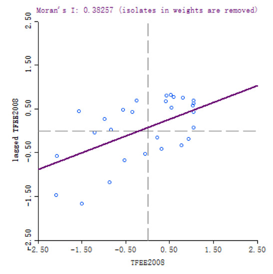 Energies | Free Full-Text | Analysis of Factors Influencing Energy ...