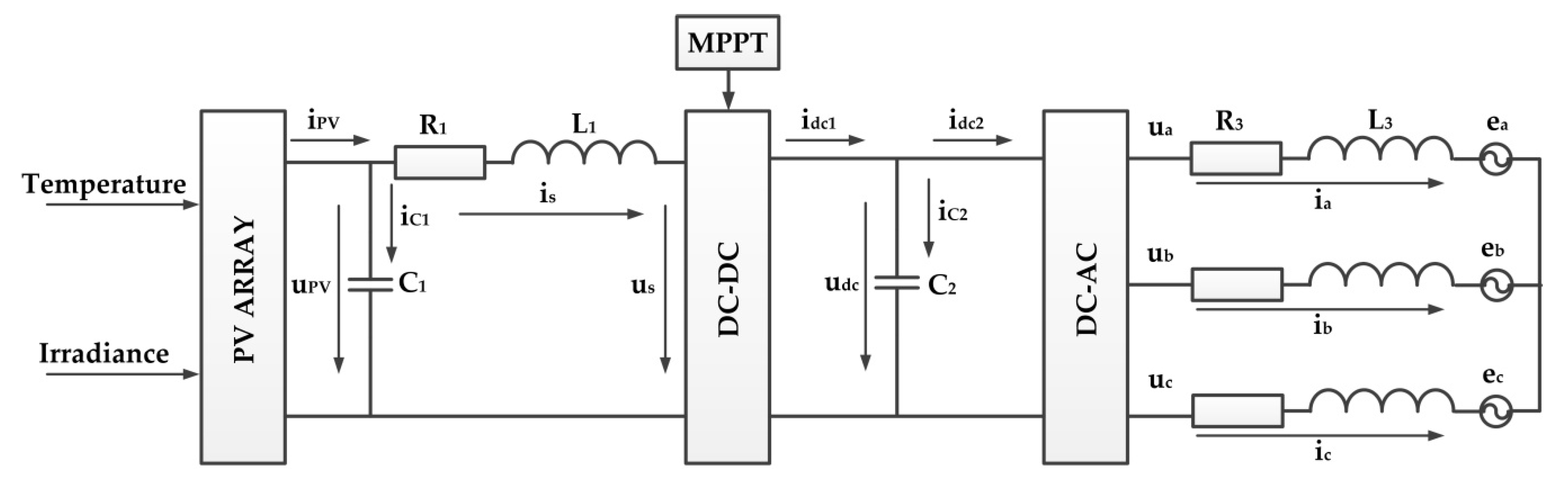 Fractional-Order Control of Grid-Connected Photovoltaic System Based on Synergetic and Sliding ...