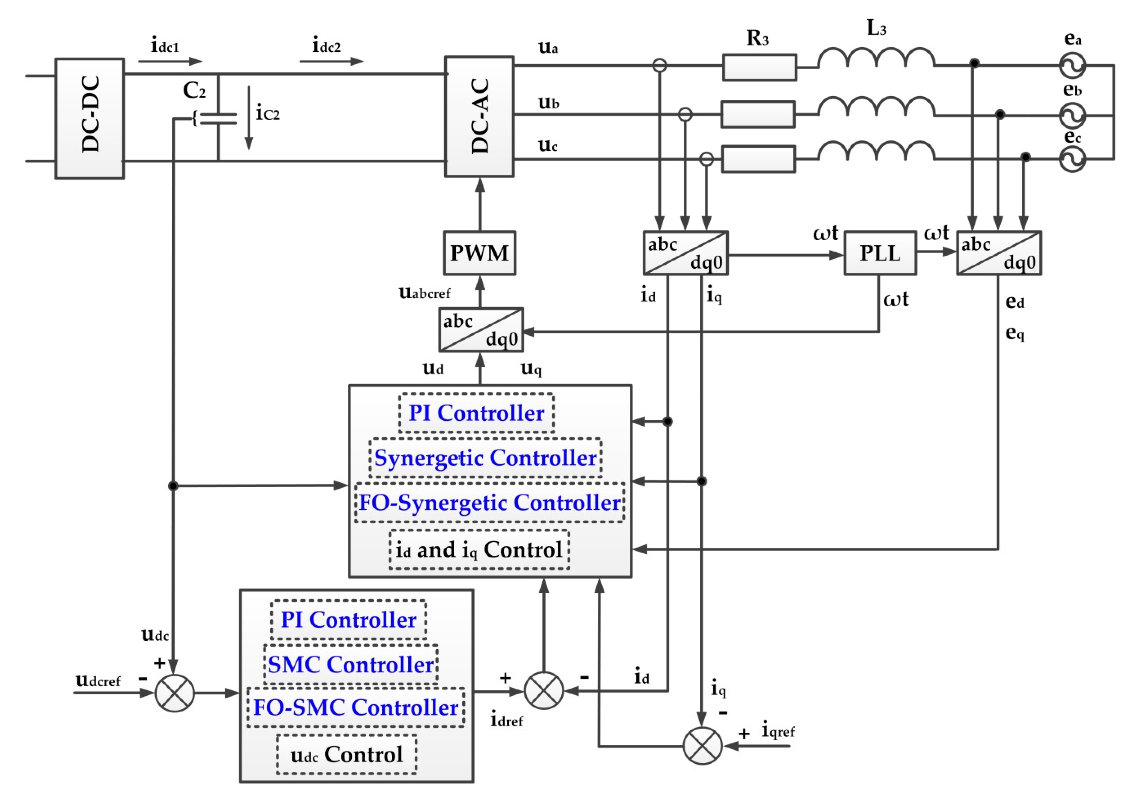 Fractional-Order Control of Grid-Connected Photovoltaic System Based on ...