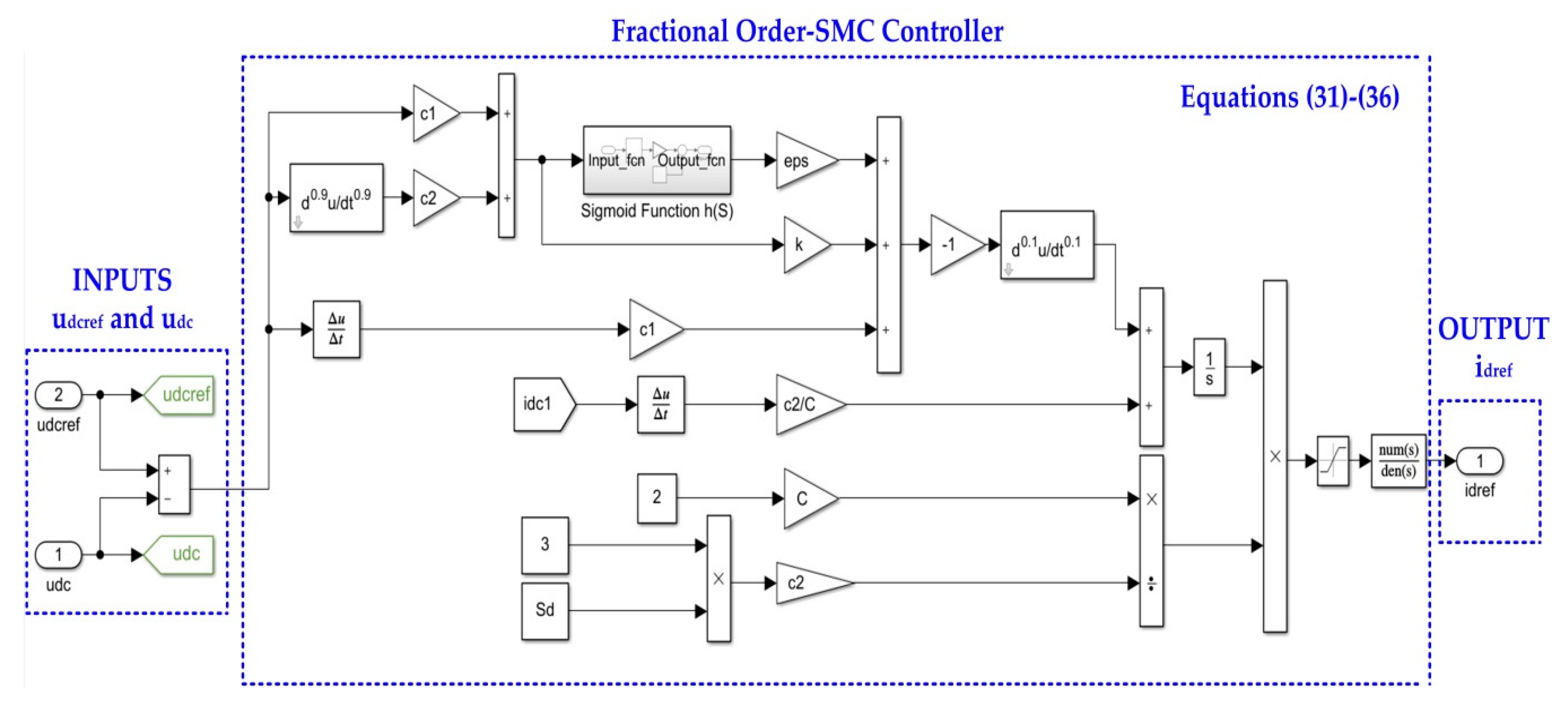 Fractional-Order Control of Grid-Connected Photovoltaic System Based on Synergetic and Sliding ...