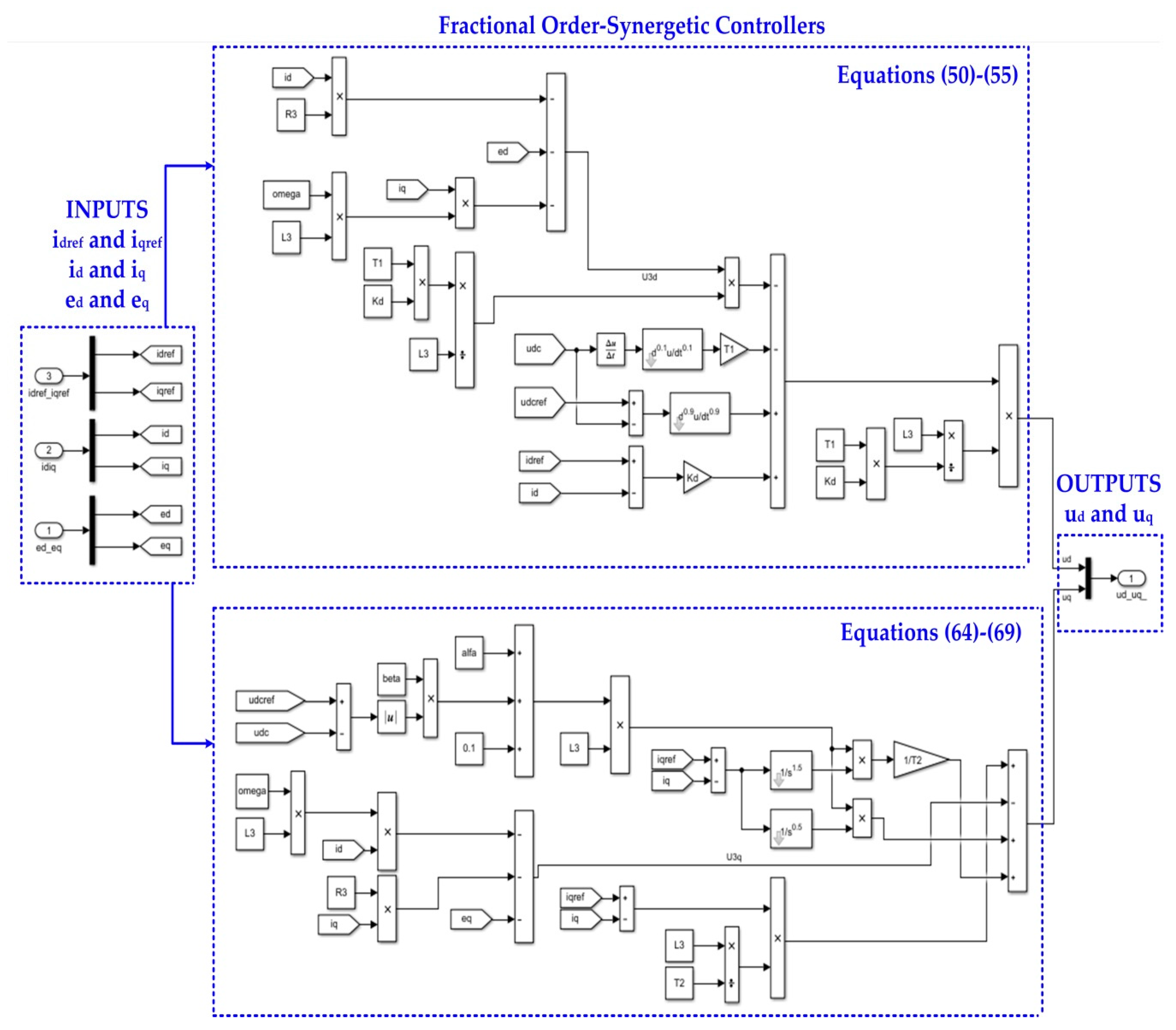 Fractional-Order Control of Grid-Connected Photovoltaic System Based on ...