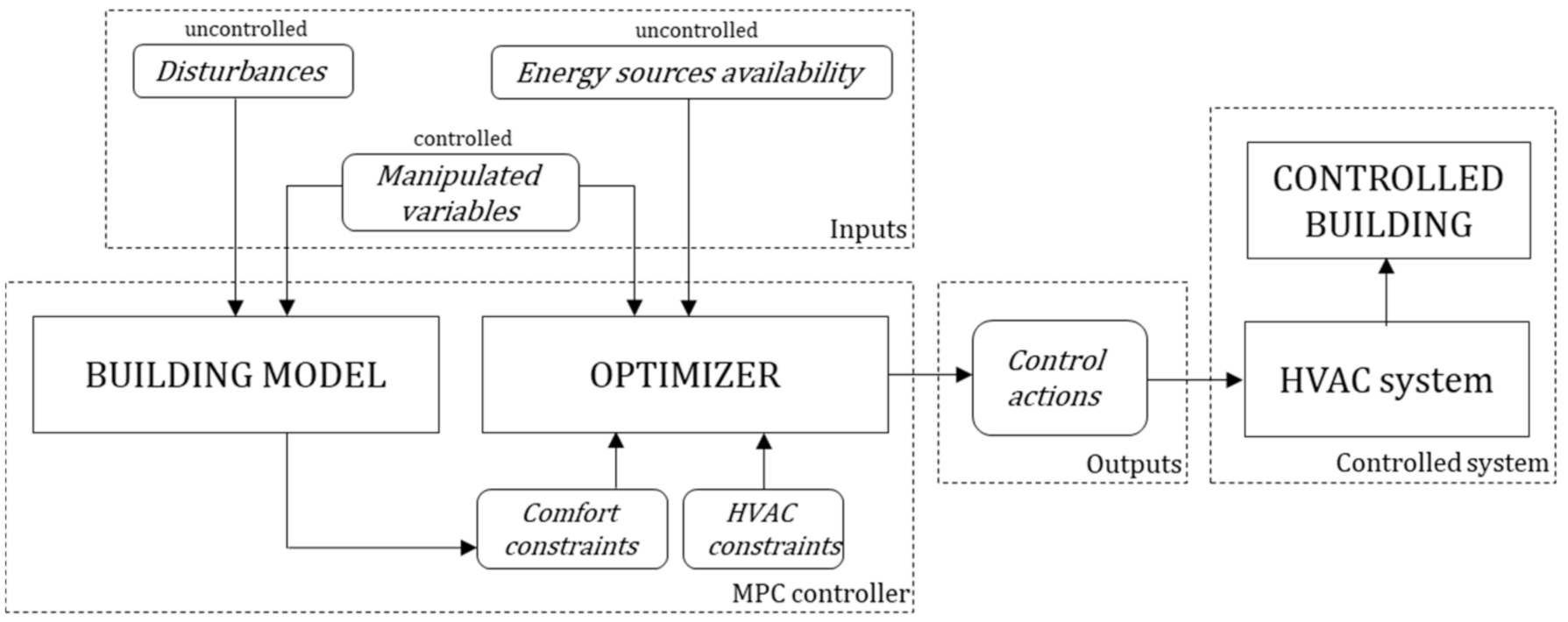 Energies | Free Full-Text | Energy Flexibility as Additional Energy ...