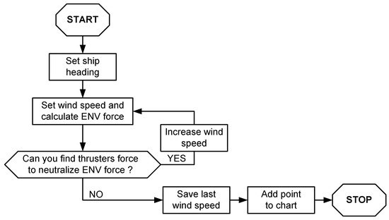 A Comparative Analysis of Energy Consumption by Conventional and Anchor ...