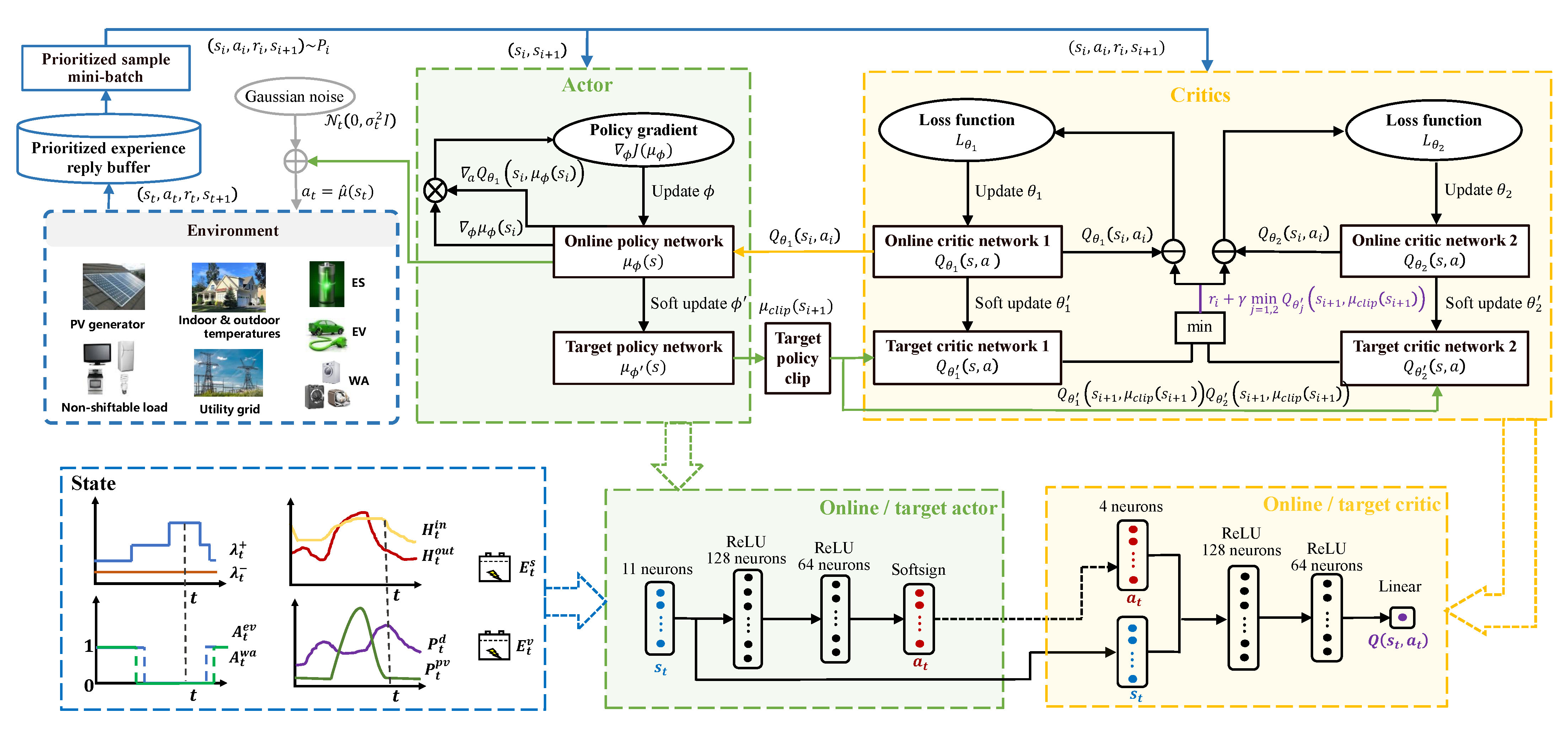 Real-Time Autonomous Residential Demand Response Management Based on Twin Delayed Deep ...