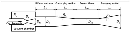 Numerical Study on the Flow and Heat Transfer Characteristics of a ...