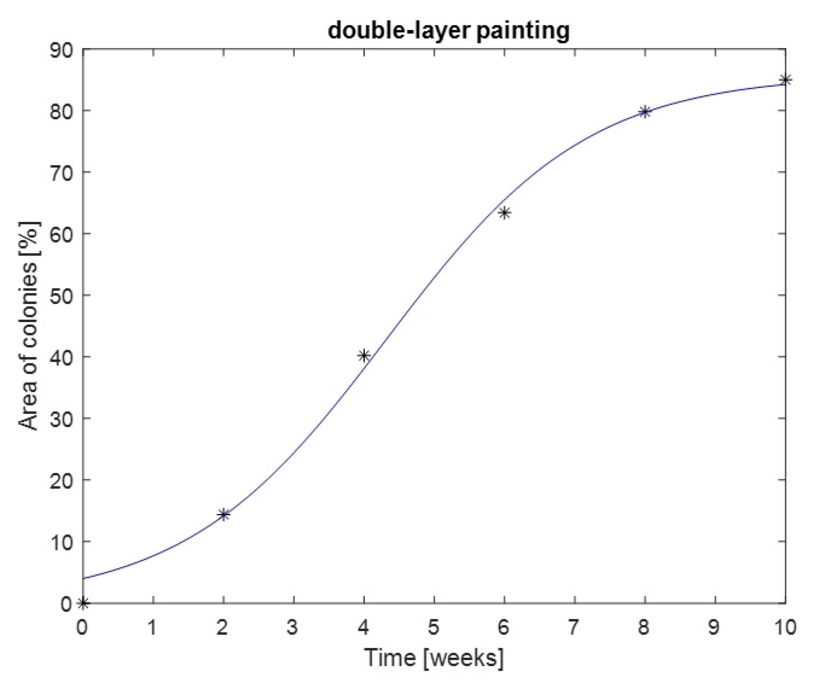 Energies | Free Full-Text | Issues of Corrosion and Degradation under ...