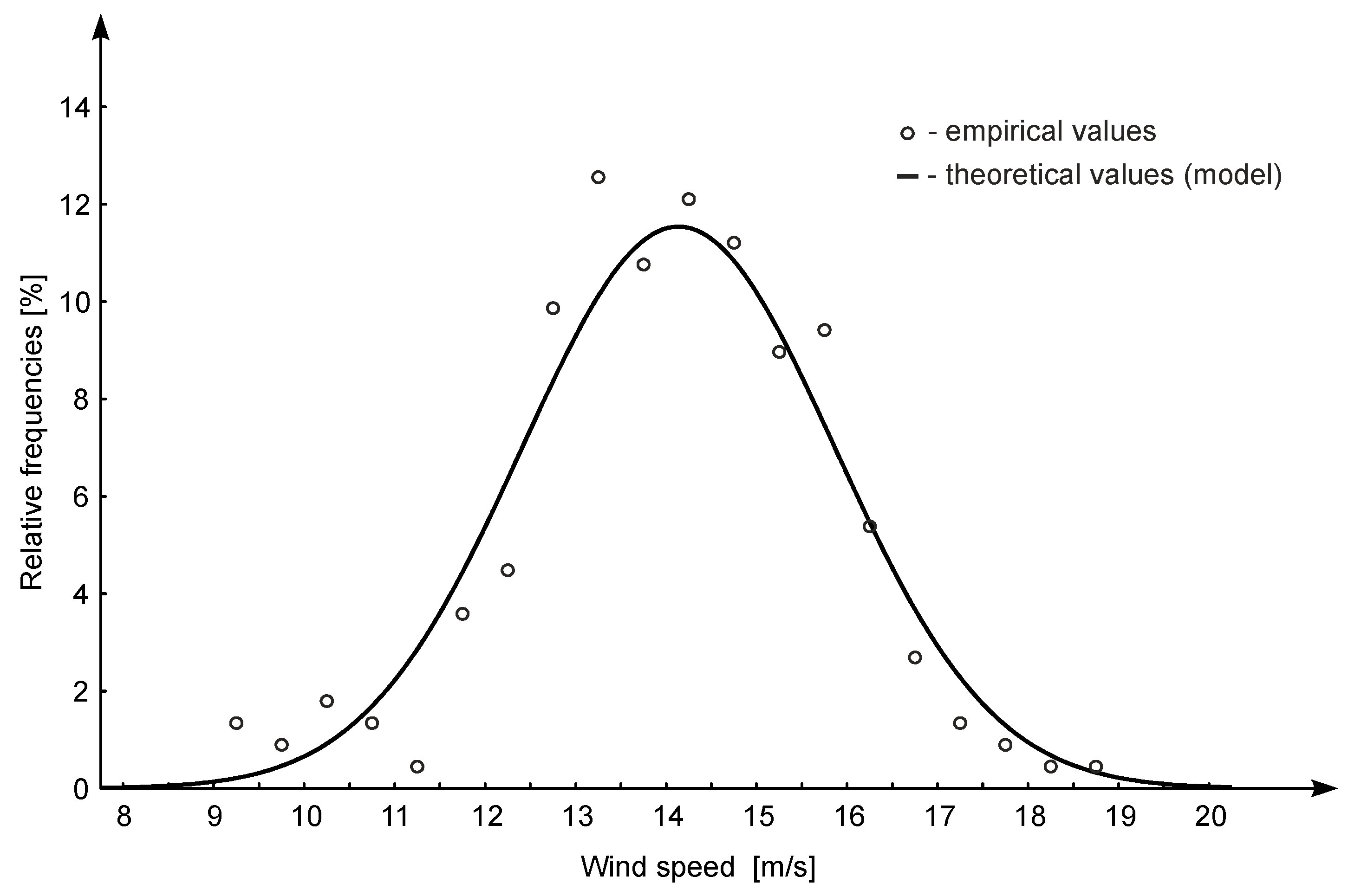 Energies | Free Full-Text | Assessment of the Risk of Damage to 110 kV ...