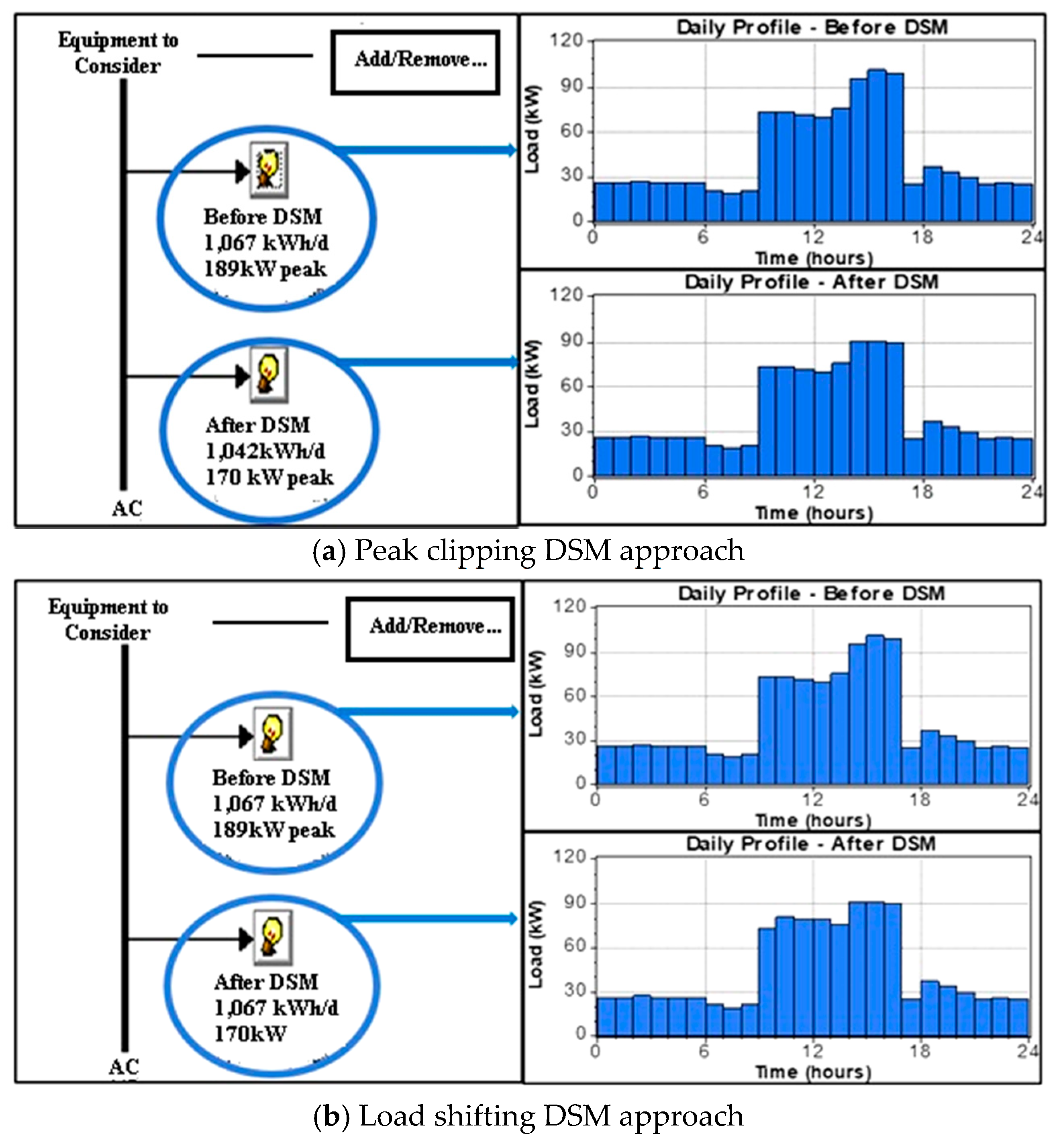 Energies | Free Full-Text | Load Shifting and Peak Clipping for Reducing Energy Consumption in ...