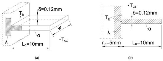 Calculating the Efficiency of Complex-Shaped Fins