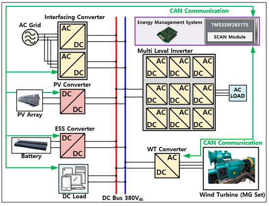 Energy Management System of DC Microgrid in Grid-Connected and Stand ...