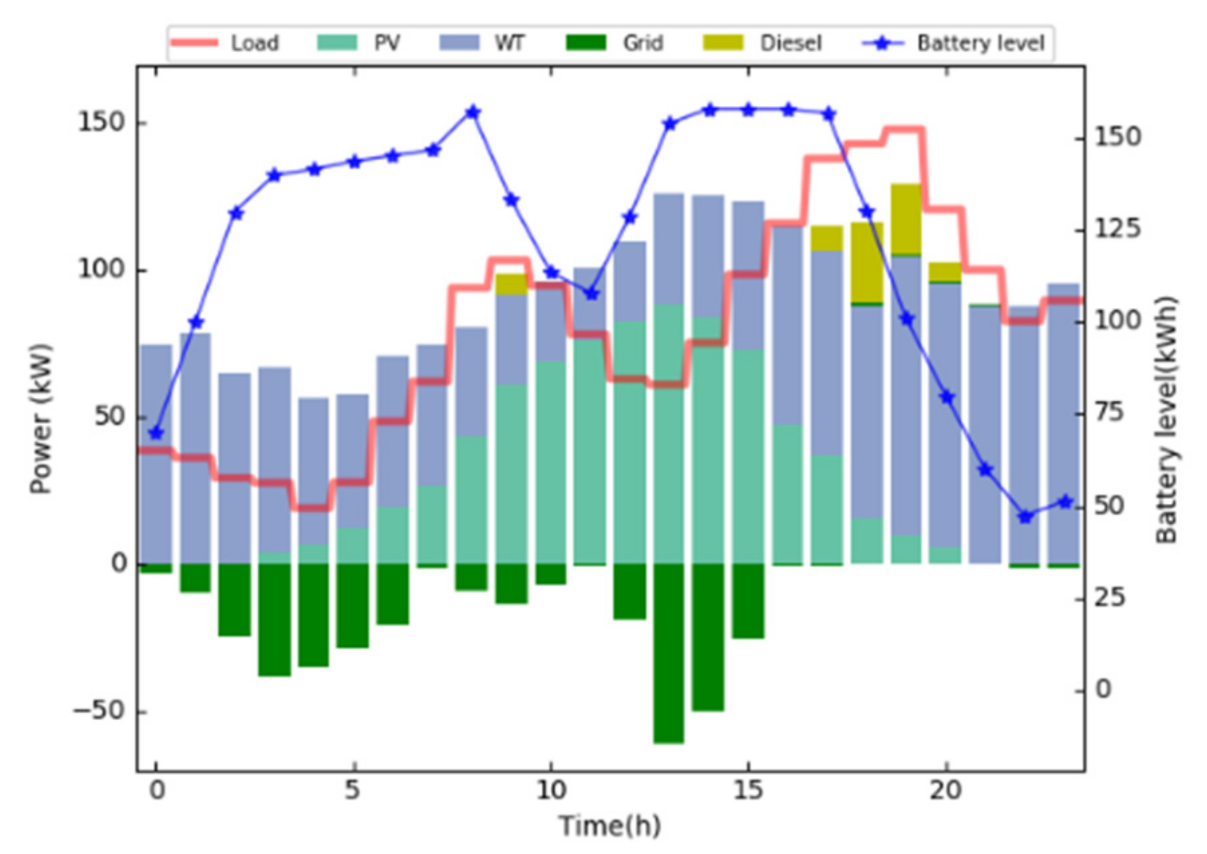 Optimal Scheduling of Microgrid Based on Deep Deterministic Policy Gradient and Transfer Learning