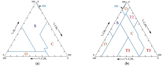 Energies | Free Full-Text | Complementary Analysis for DGA Based on ...