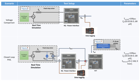 Power Hardware-in-the-Loop: Response of Power Components in Real-Time ...