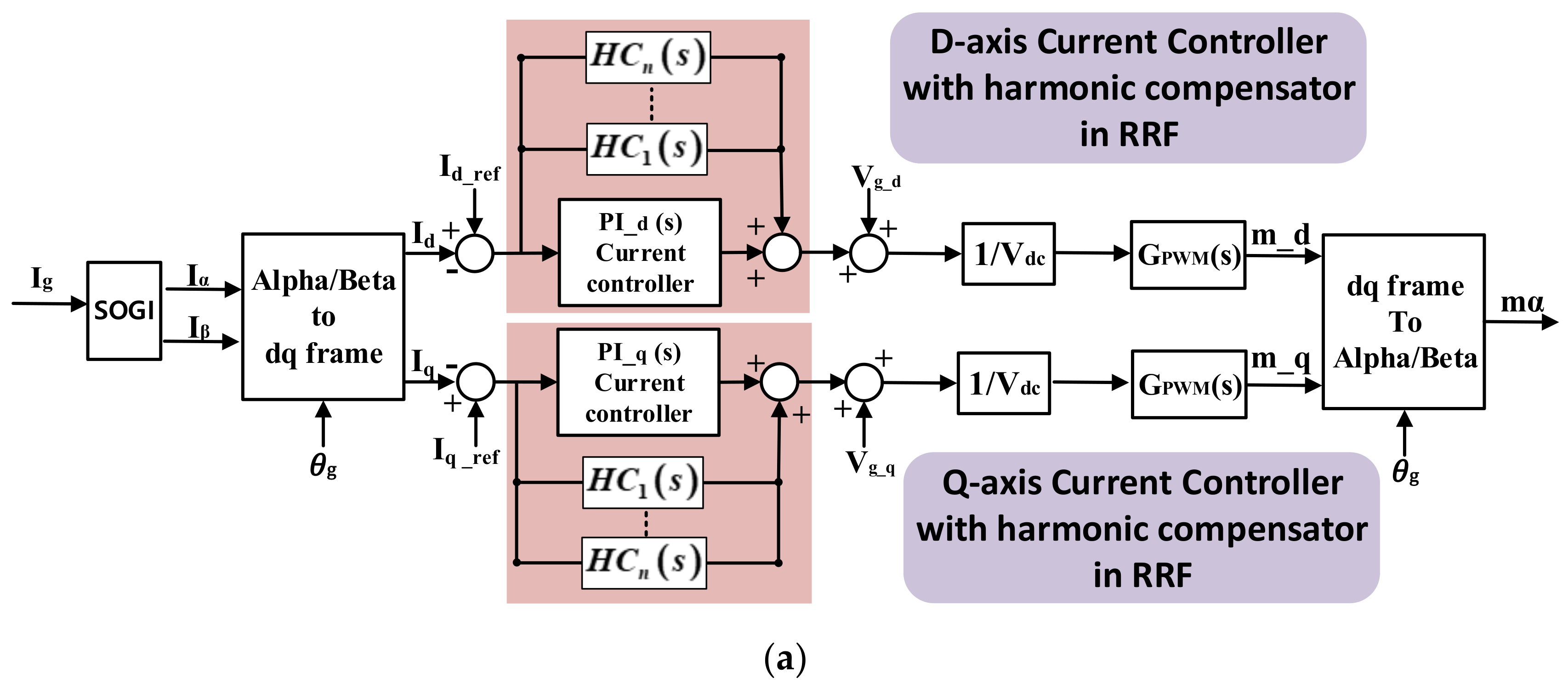 A Harmonic Compensation Method Using a Lock-In Amplifier under Non-Sinusoidal Grid Conditions ...