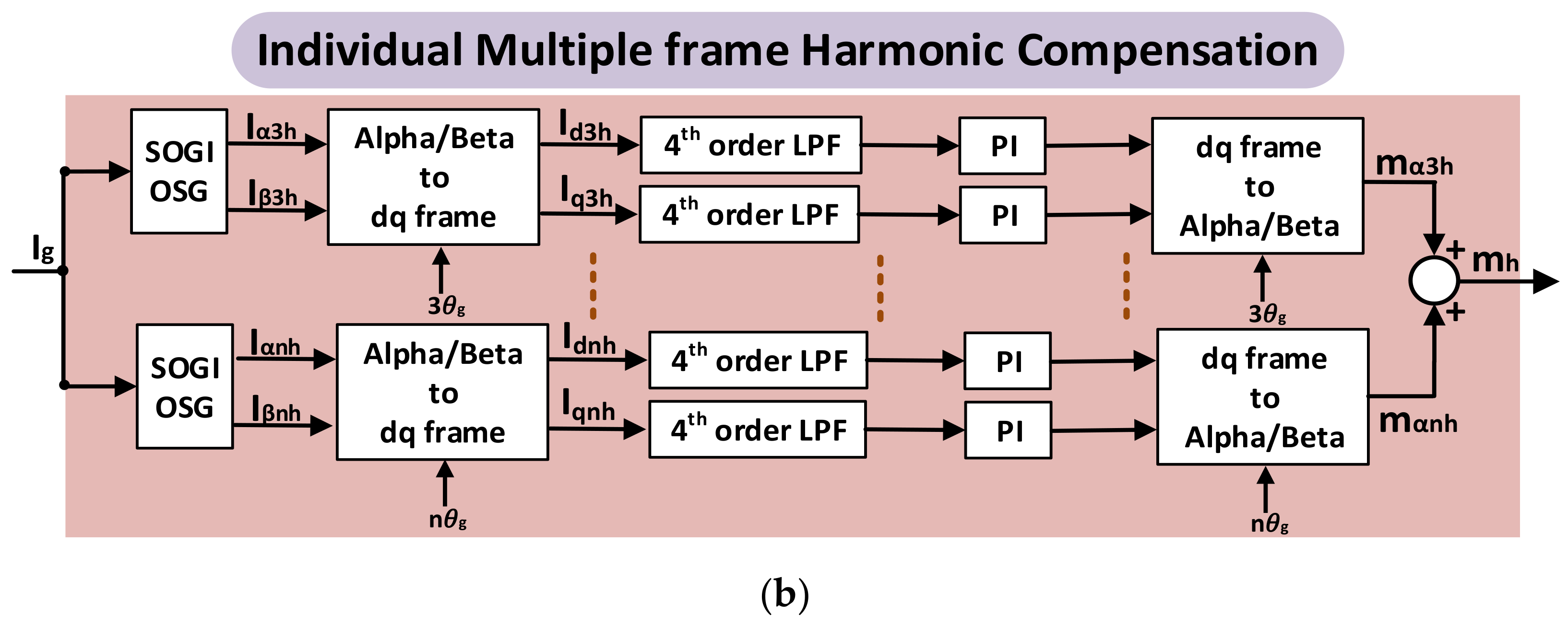A Harmonic Compensation Method Using a Lock-In Amplifier under Non ...