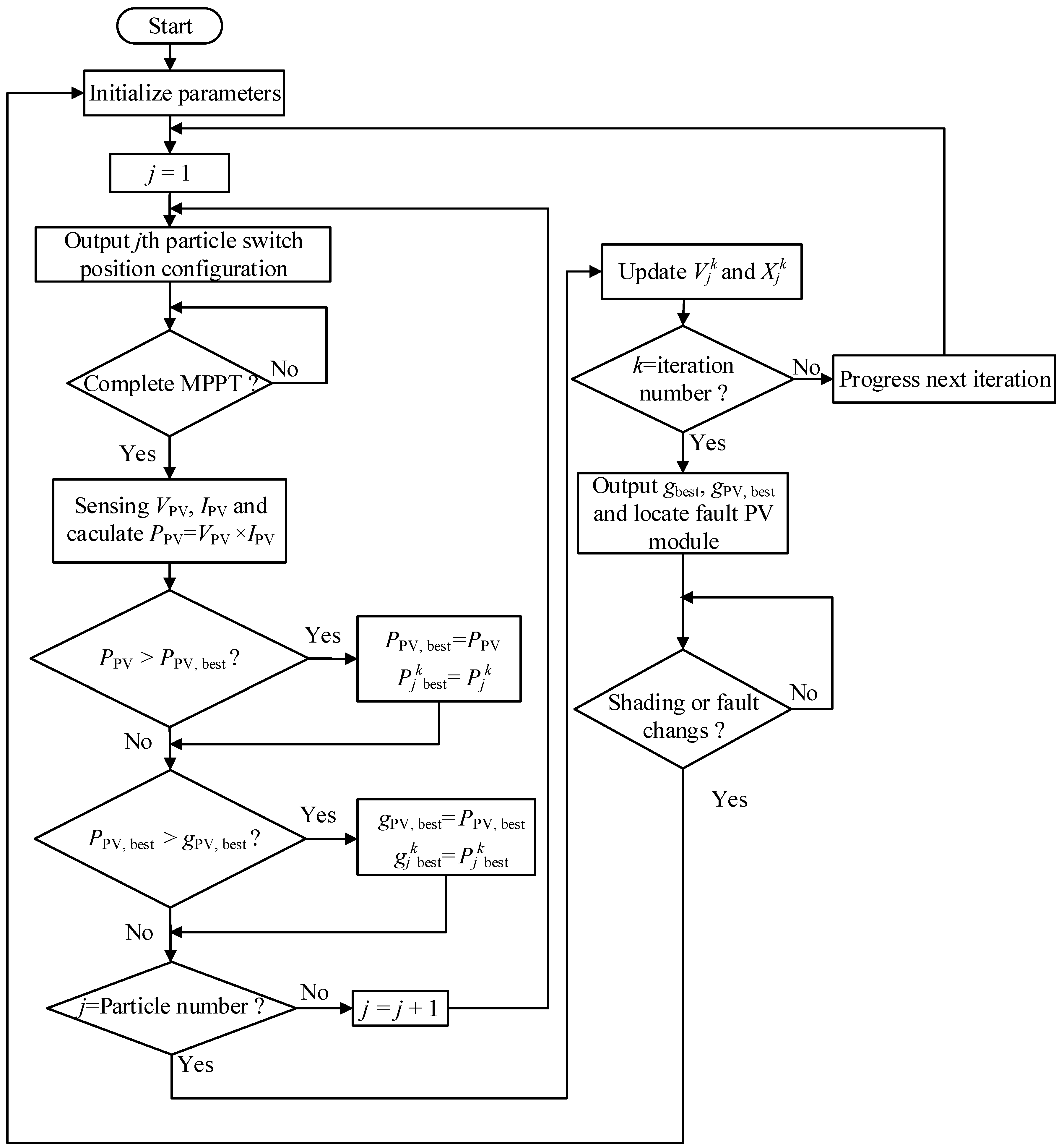 Energies | Free Full-Text | A Fault Diagnosis Mechanism with Power ...