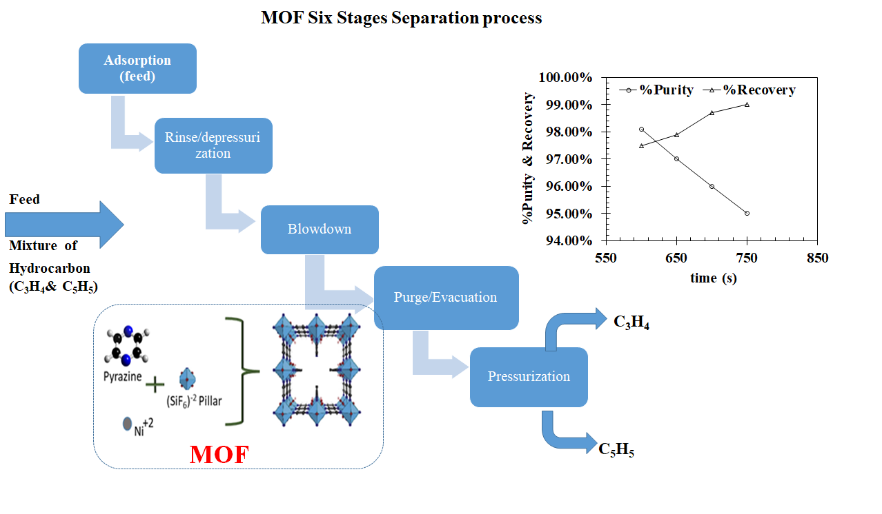 Energies | Free Full-Text | High Purity/Recovery Separation of ...