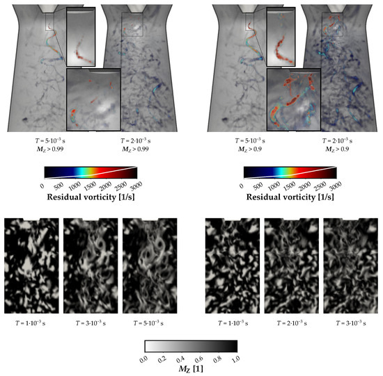 Application of Computer Graphics Flow Visualization Methods in Vortex ...