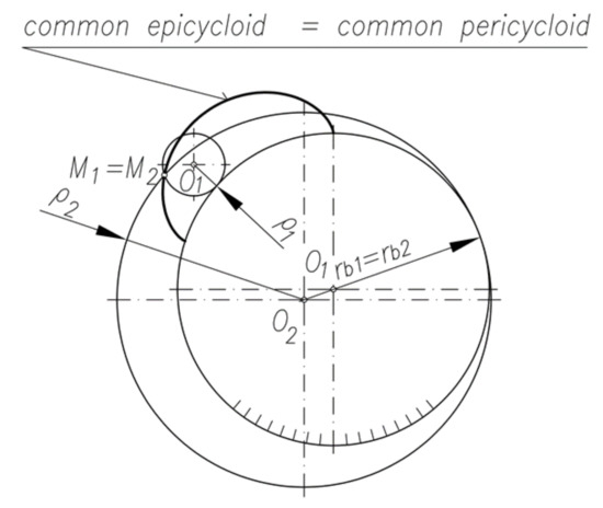 Synthetic Approach to the Design, Manufacturing and Examination of ...