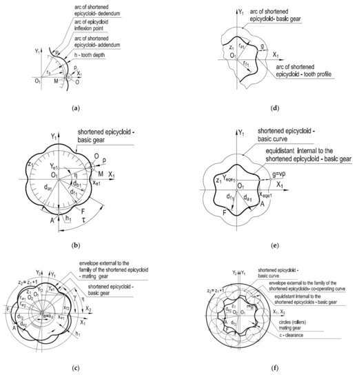 Synthetic Approach to the Design, Manufacturing and Examination of ...