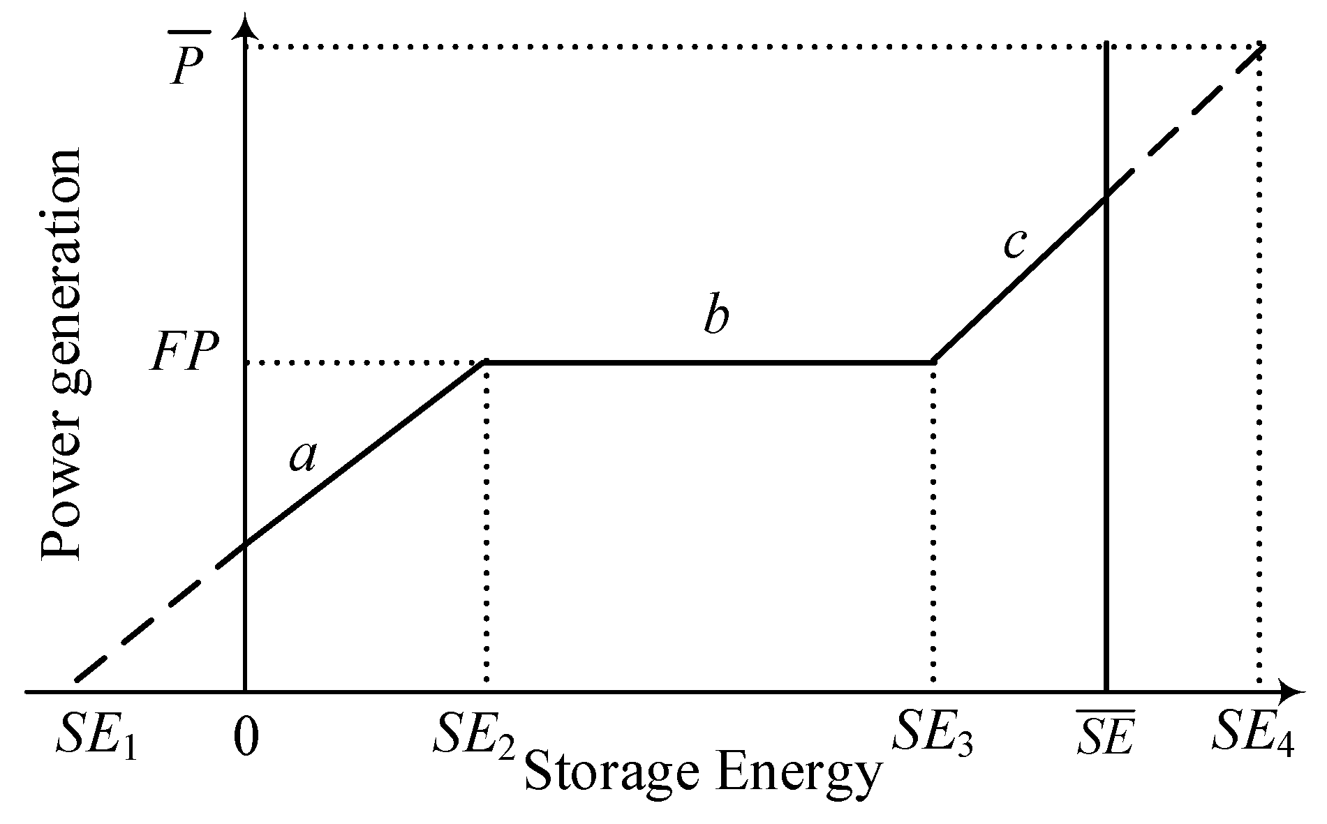 Energies Free Full Text Combined Aggregated Sampling Stochastic Dynamic Programming And