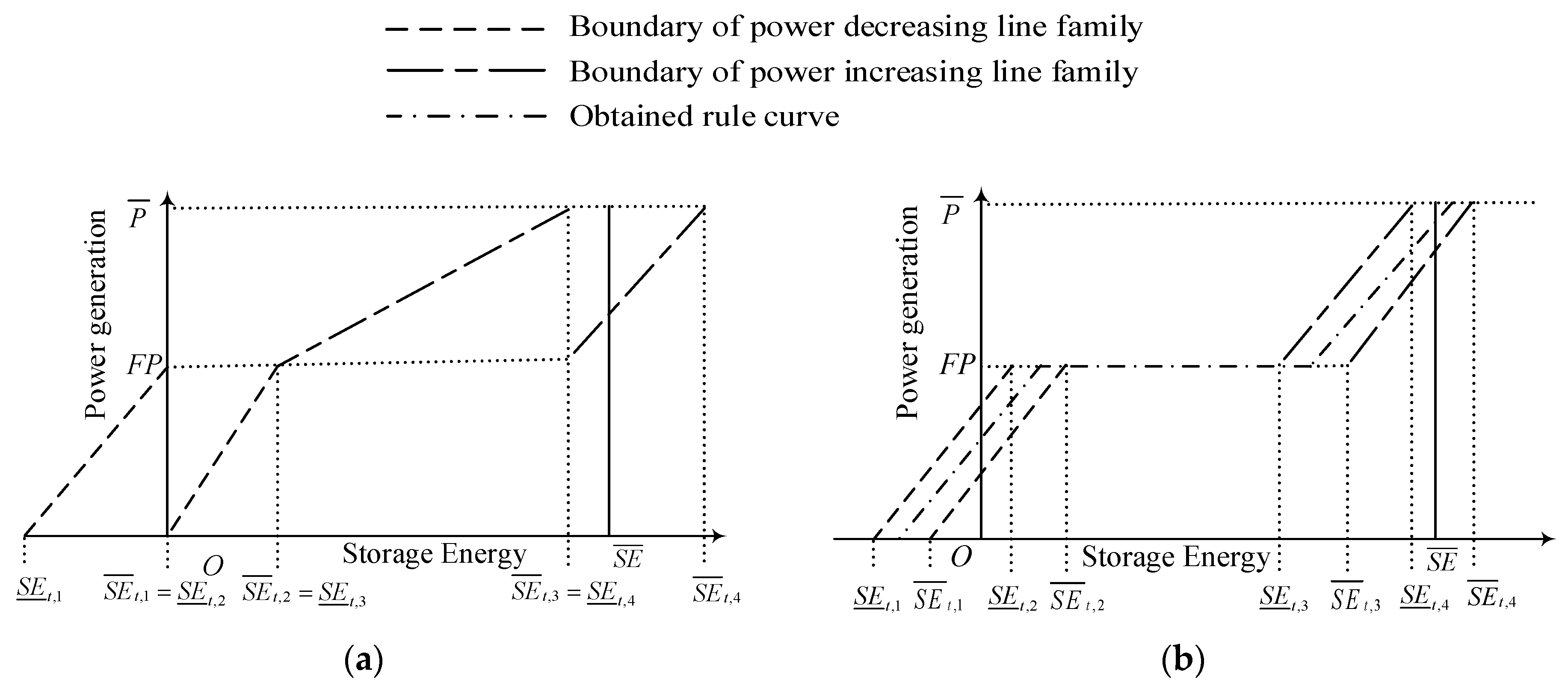 Energies Free Full Text Combined Aggregated Sampling Stochastic Dynamic Programming And