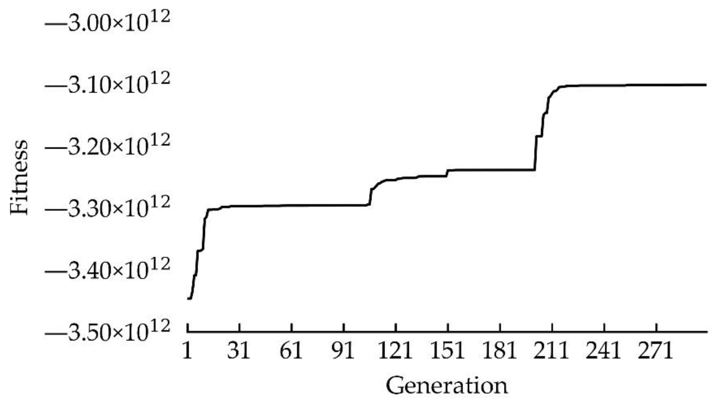 Combined Aggregated Sampling Stochastic Dynamic Programming and Simulation-Optimization to ...