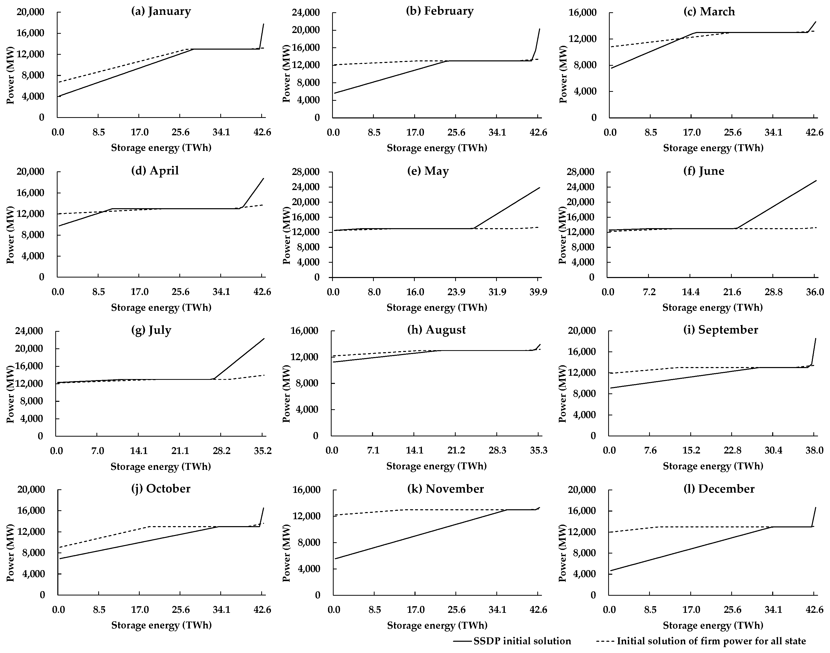 Energies Free Full Text Combined Aggregated Sampling Stochastic Dynamic Programming And
